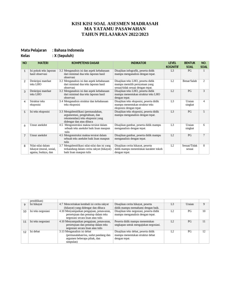Kisi Kisi Soal Am Bhs Indo | PDF
