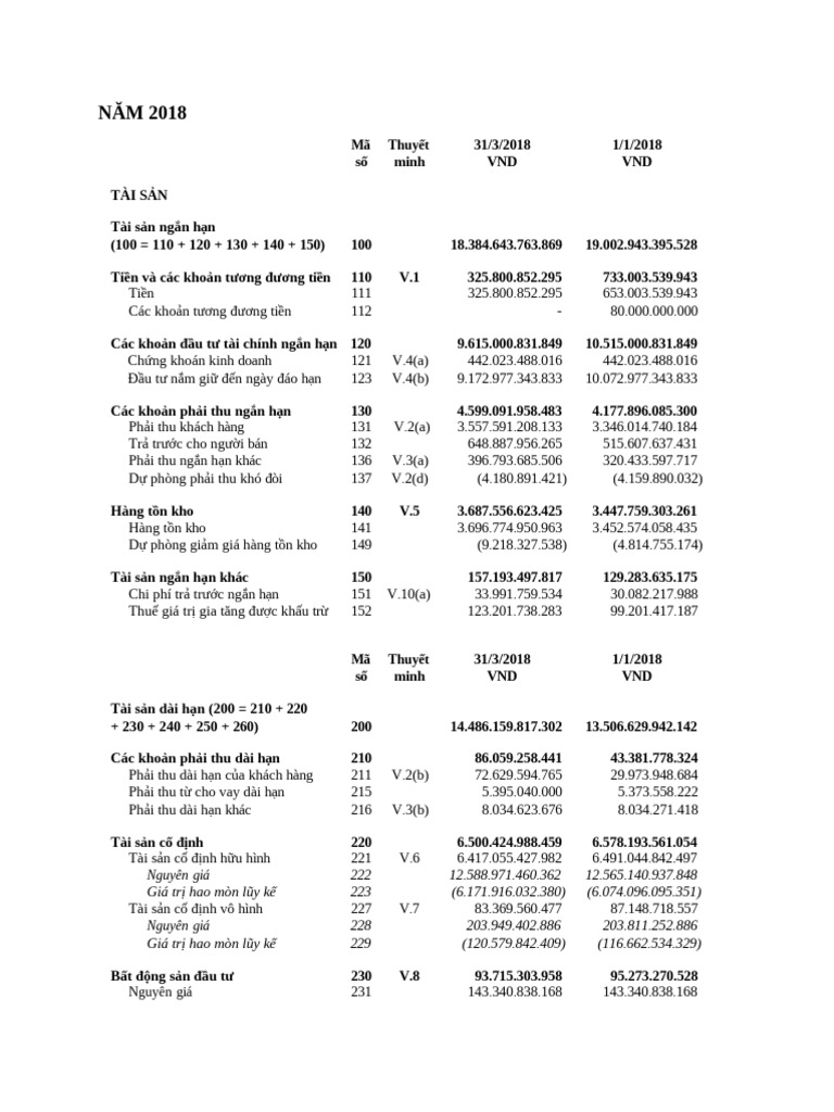 BCTC 2018 2023 | PDF