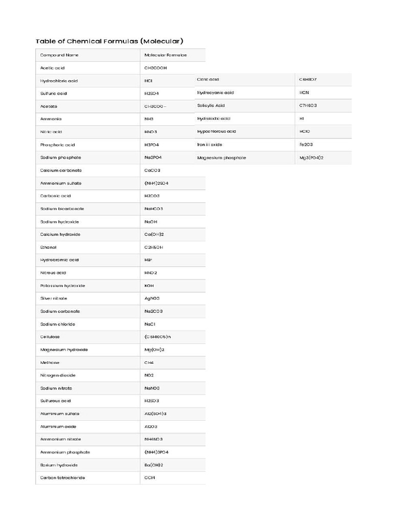 CHEMICAL Elements Formula | PDF