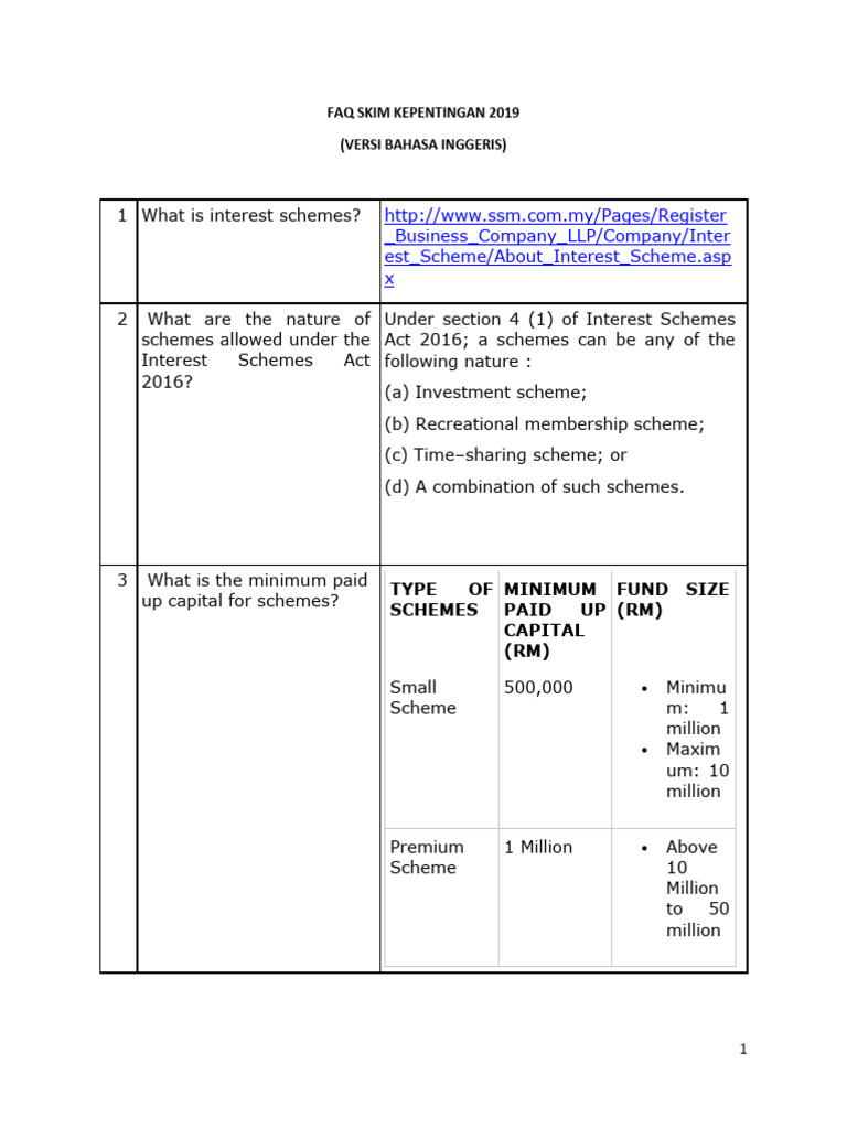 FAQ Related To Interest Schemes 2019 | PDF | Financial Statement