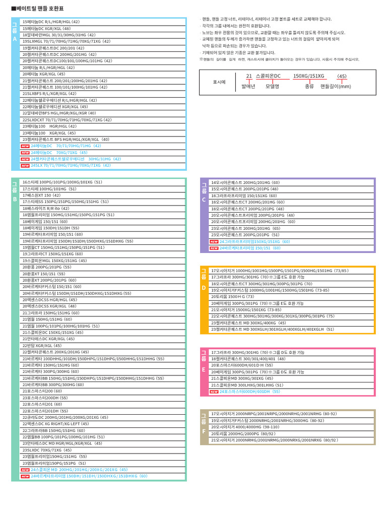 Bait Handle Compatible 2024 Kor | PDF