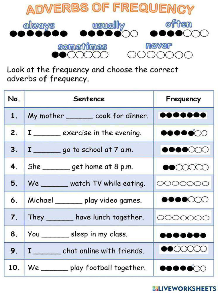Adverbs of Frequency Online Exercise For Year 5 | PDF