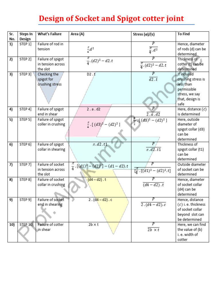 Socket and Spigot Cotter Joint Design | PDF | Stress (Mechanics ...