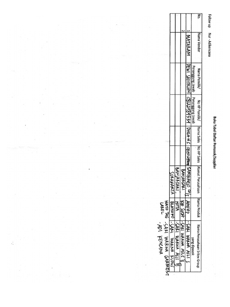 Tabel | PDF