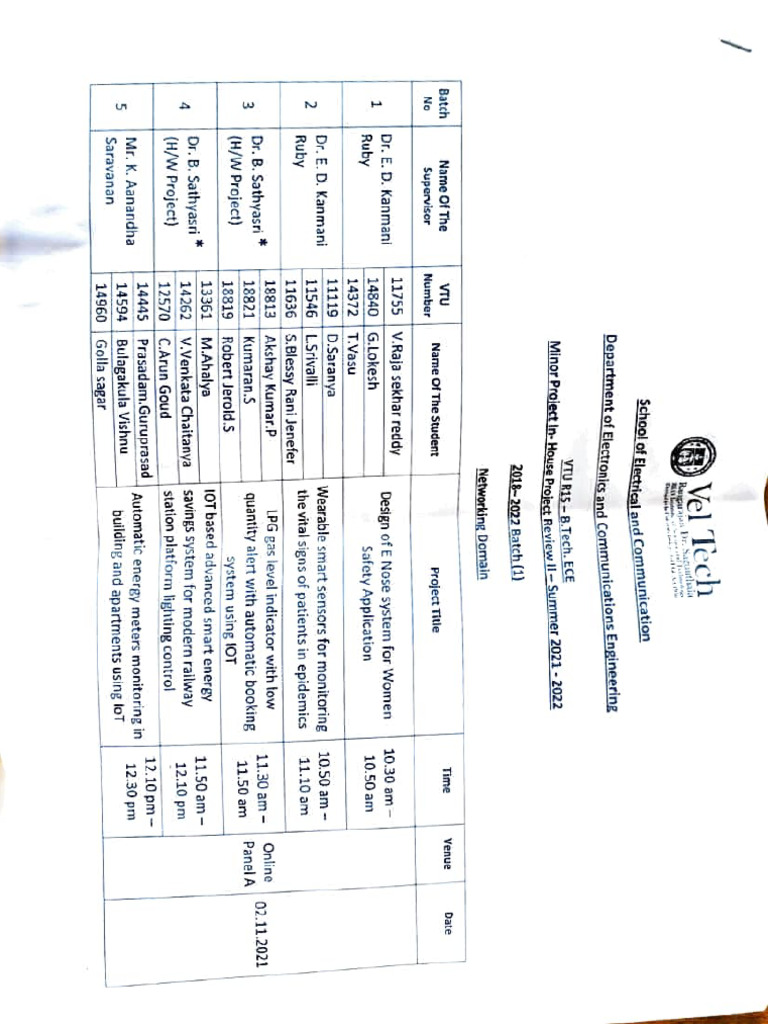Networking Domain Minor Project Batch 1 Review 2 Schedule | PDF