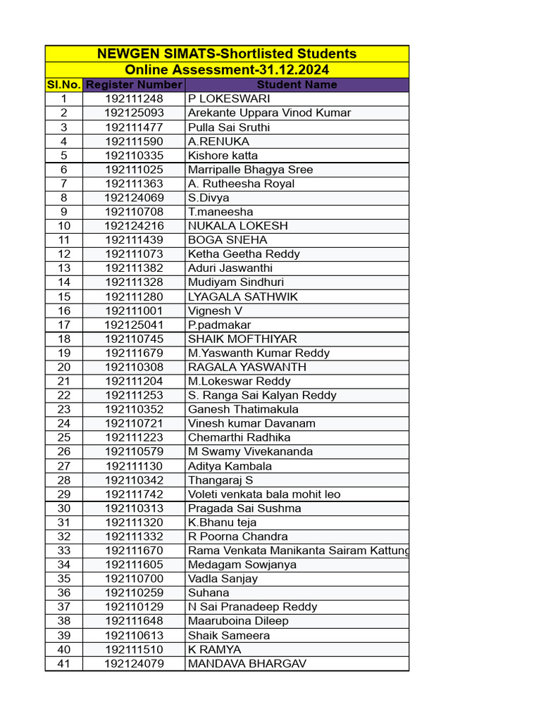 Newgen - SIMATS Engineering Shortlisted | PDF