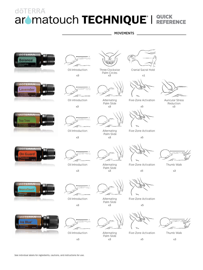 Aromatouch Technique Quick Reference | PDF | Qr Code | Computing