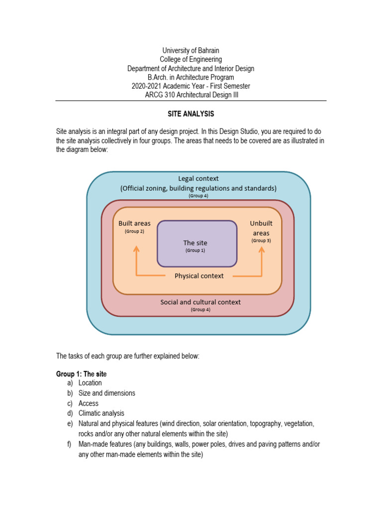 Site Analysis Guidelines | PDF | Zoning