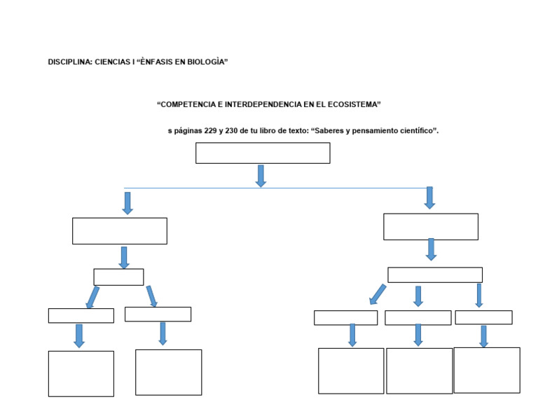 Competencia Biologia | PDF
