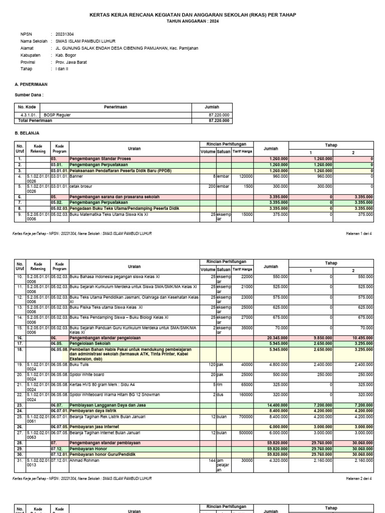 Rapbs Tahap Output | PDF