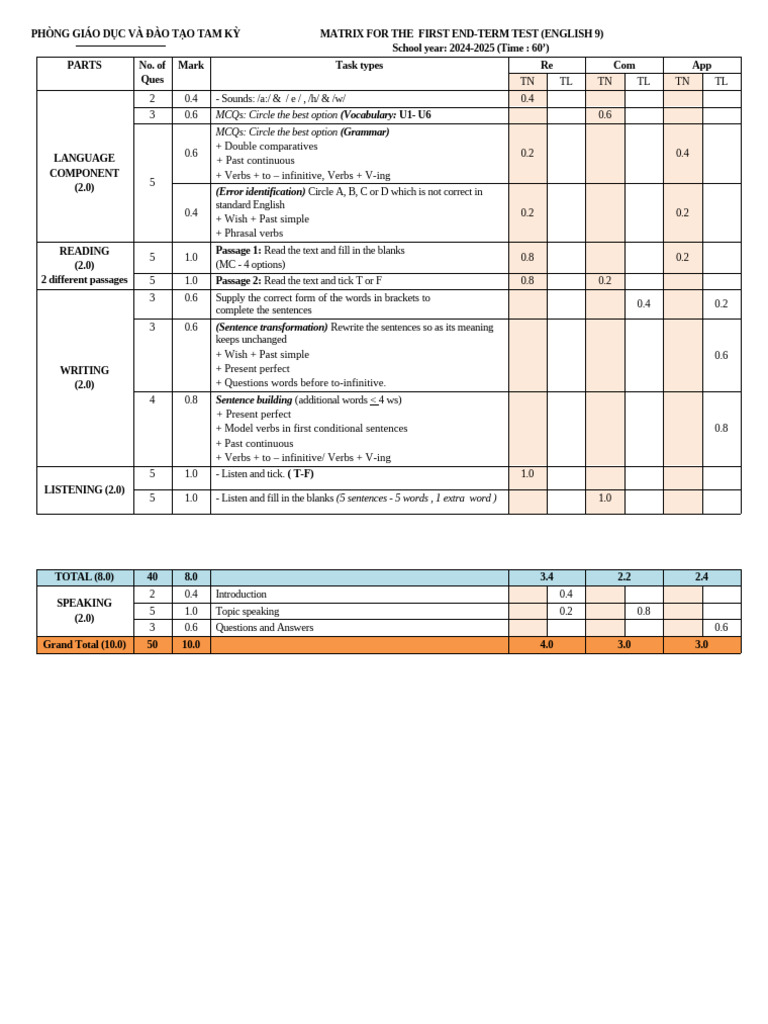 Ma-trận-CK1-A9-24-25 | PDF | English Language | Semantic Units