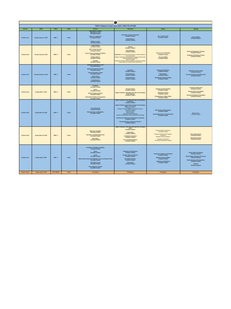 NEET 2025 Ultimate Test Planner | PDF | Chemical Equilibrium | Chemistry