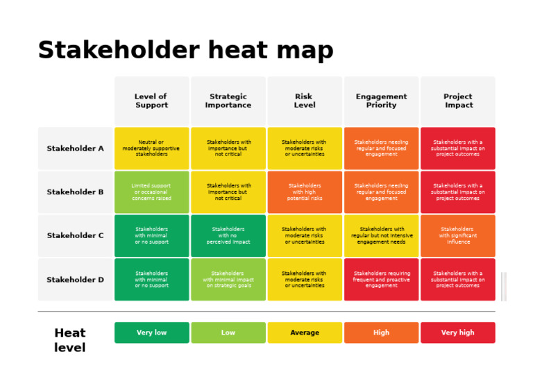 Stakeholder Heat Map | PDF