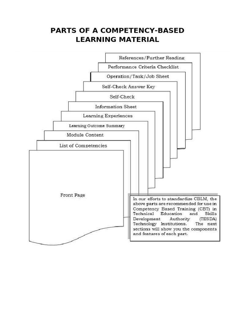 Core 1. Journalize Transactions - Cblm-Bookkeeping NC Iii | PDF ...
