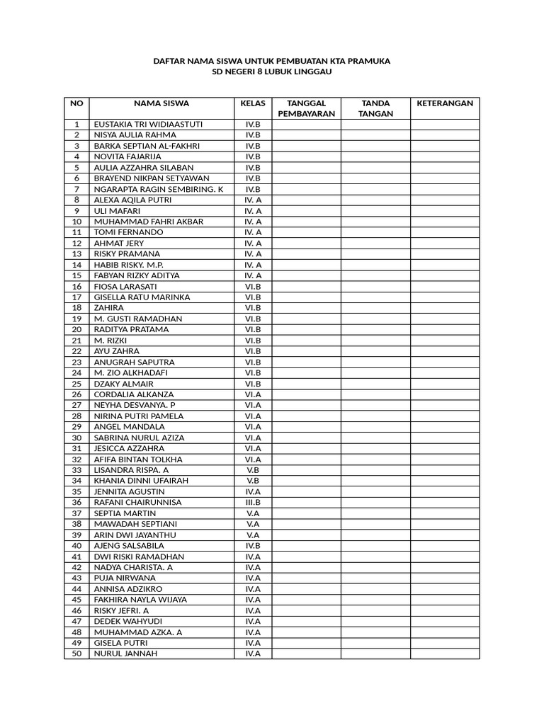 Daftar Nama Siswa Untuk Pembuatan Kta Pramuka | PDF