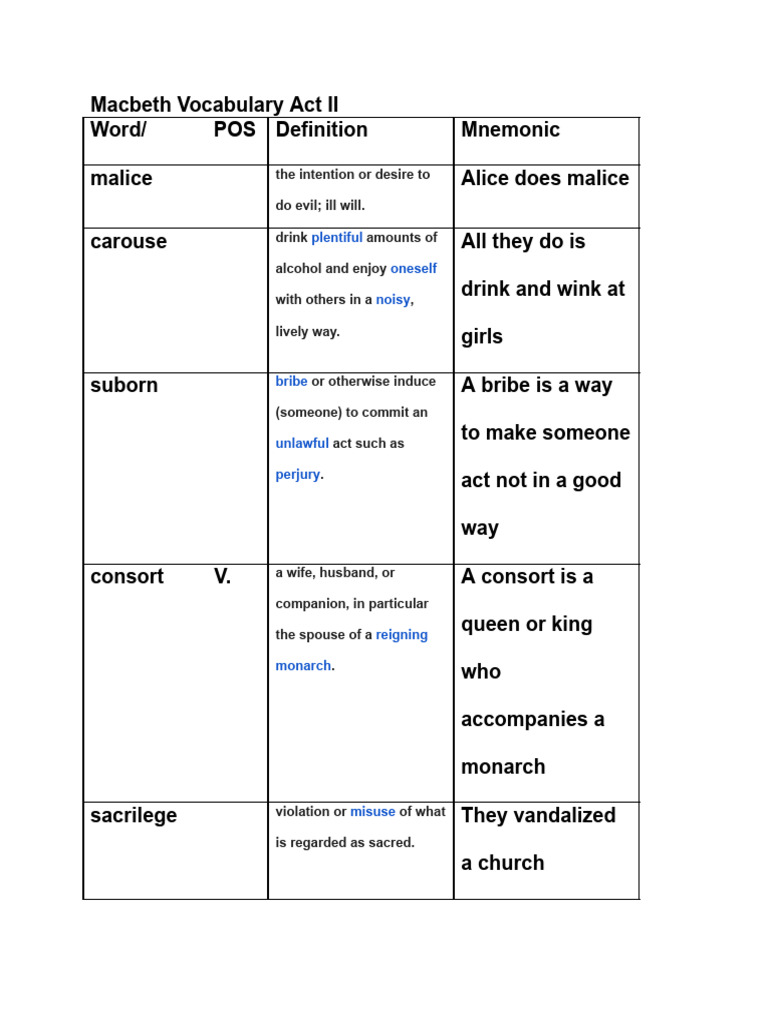 Macbeth Vocabulary Act II | PDF