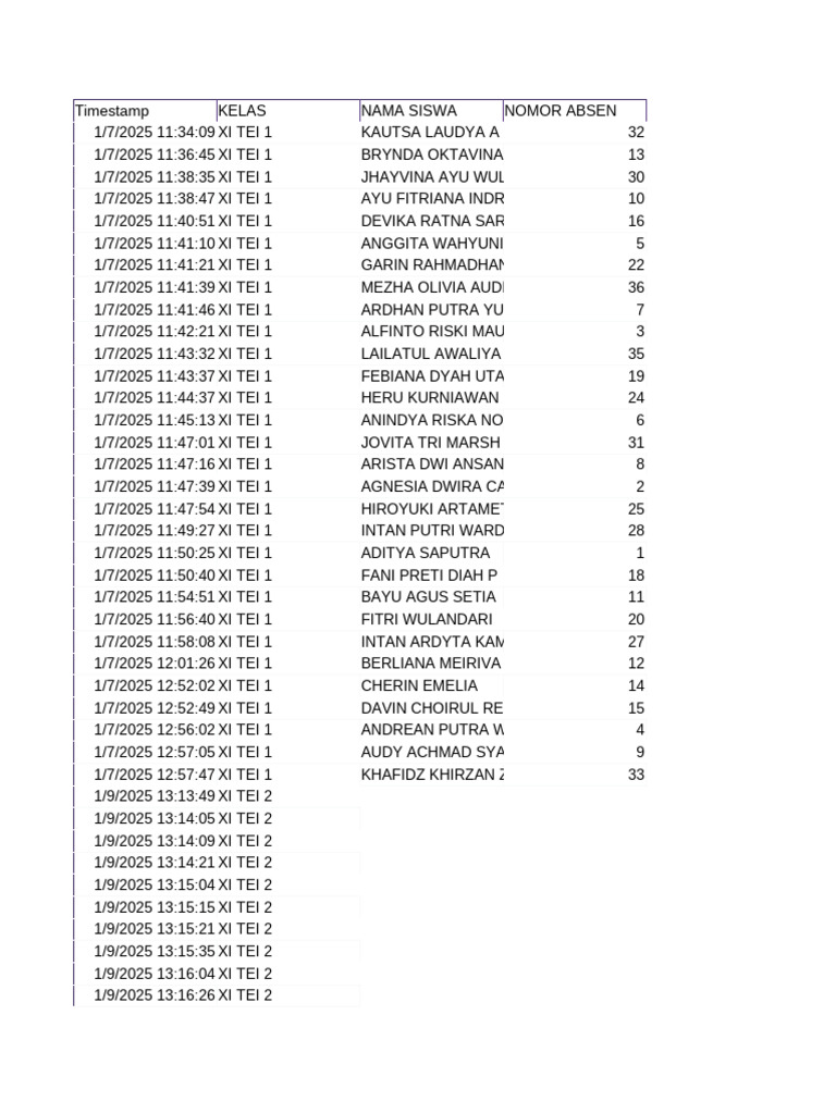 Pengumpulan Tugas Xi Tei (Responses) | PDF