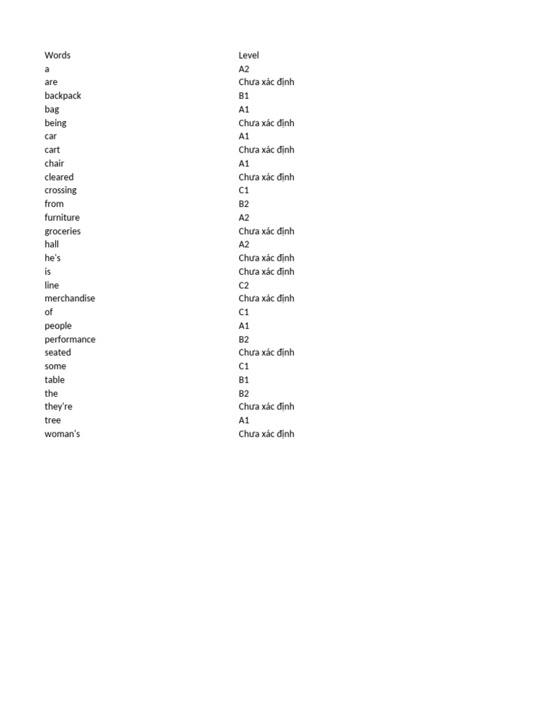ETS 2018 - TEST 2 - PART 1 - Result | PDF
