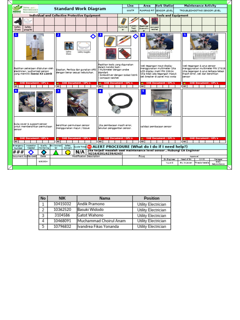 SWD maintenance Level Pumping PIT | PDF