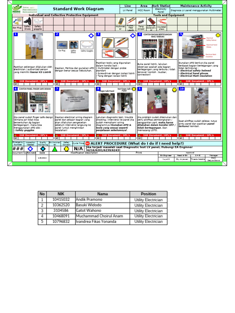 SWD Diagnosa Panel Menggunakan Multimeter | PDF