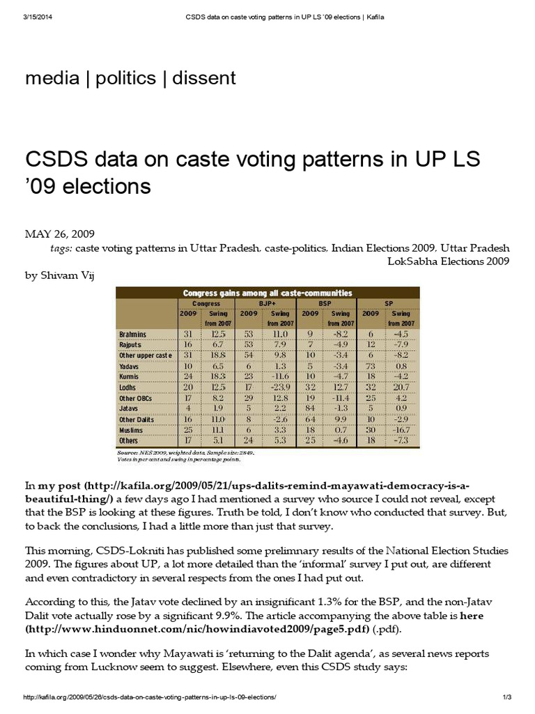 CSDS Data On Caste Voting Patterns in UP LS '09 Elections | PDF | Dalit | Politics Of India
