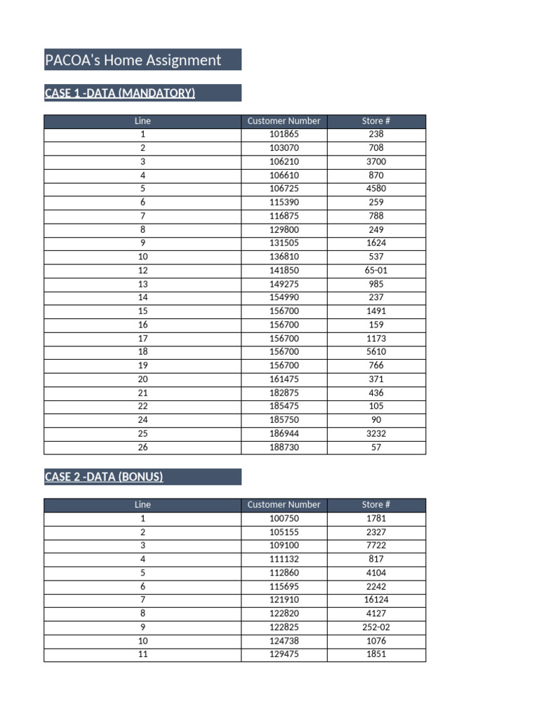 PACOA Home Assignment Data Analysis | PDF