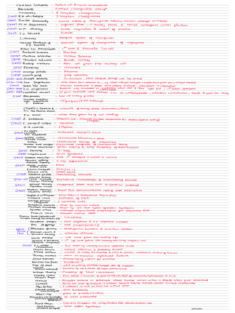 Key Figures in Biological Science History | PDF | Dna | Cell (Biology)