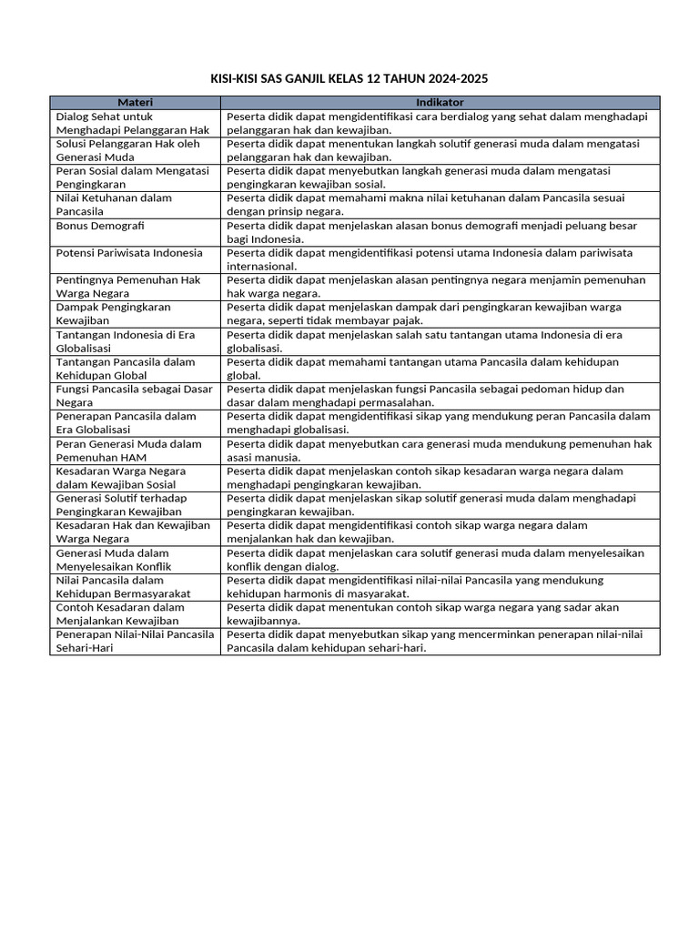 KISI-KISI SAS GANJIL 12 TAHUN 2024-2025 | PDF