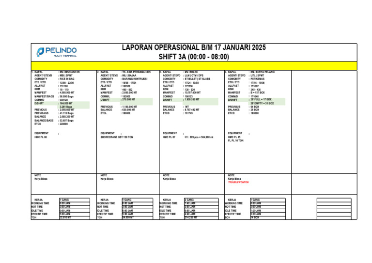 Laporan Operasional BM JS 17-01-2025 Shift 3a | PDF
