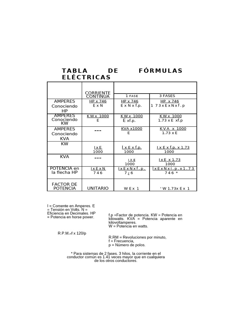 Formulas Electricas | PDF