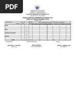 Ipcrf-Development-Plan-2023-2024 1 | PDF | Learning | Mentorship