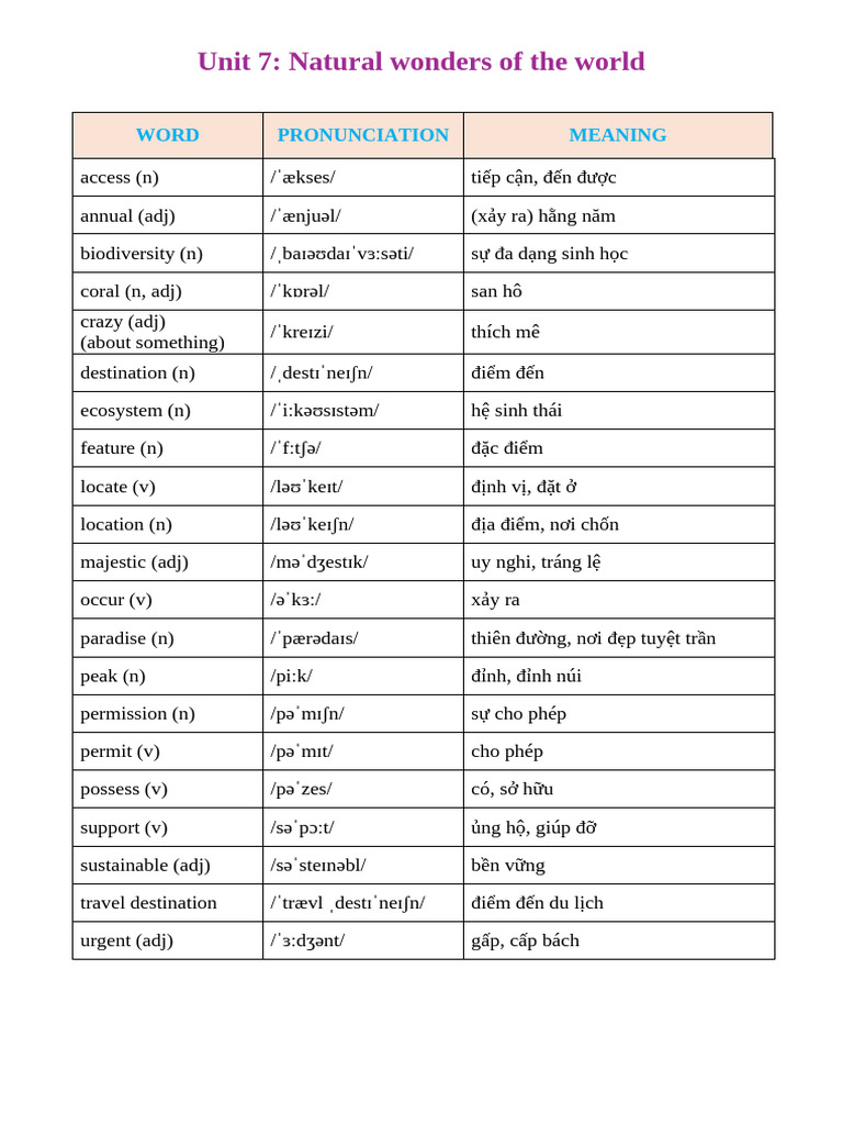 Natural Wonders Vocabulary Guide | PDF | Natural Environment | Earth ...