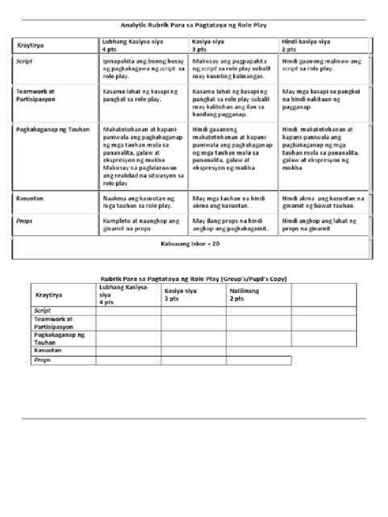 Rubrics | PDF