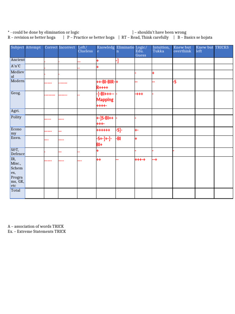 Self Analysis Chart | PDF