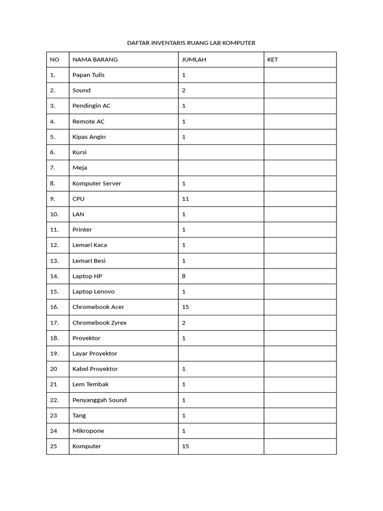 Daftar Inventaris Ruang Lab Komputer | PDF