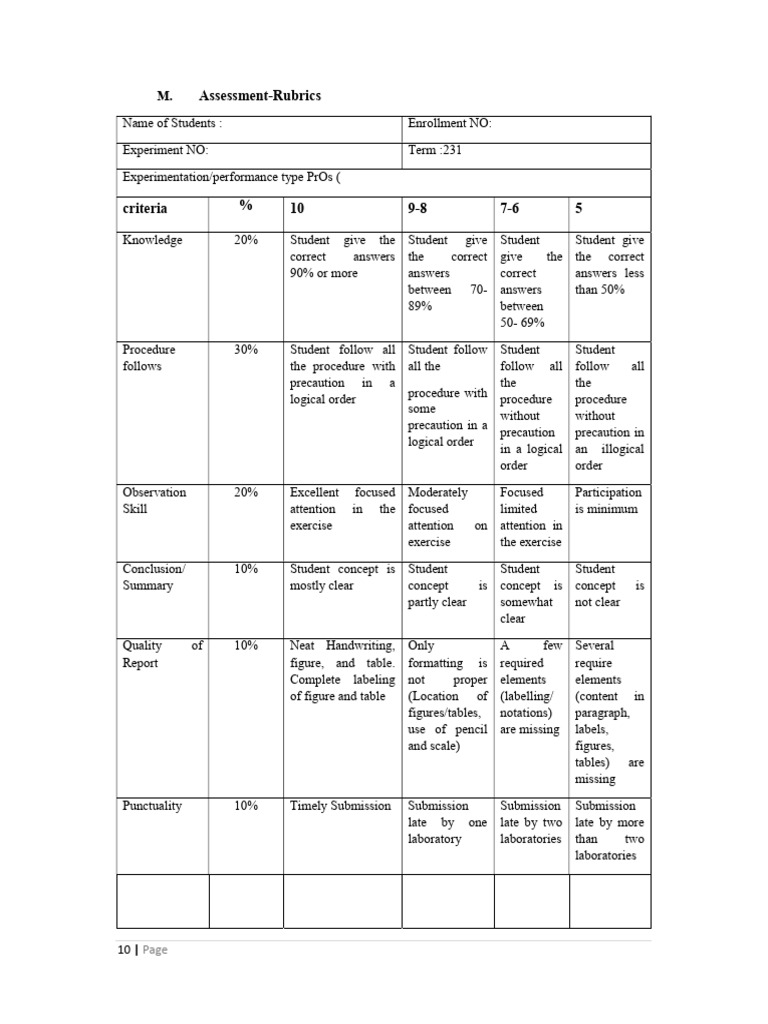 Performance type rubrics | PDF | Cognition