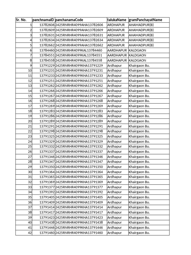 Ekyc - Pending - List 13.01.2025 | PDF
