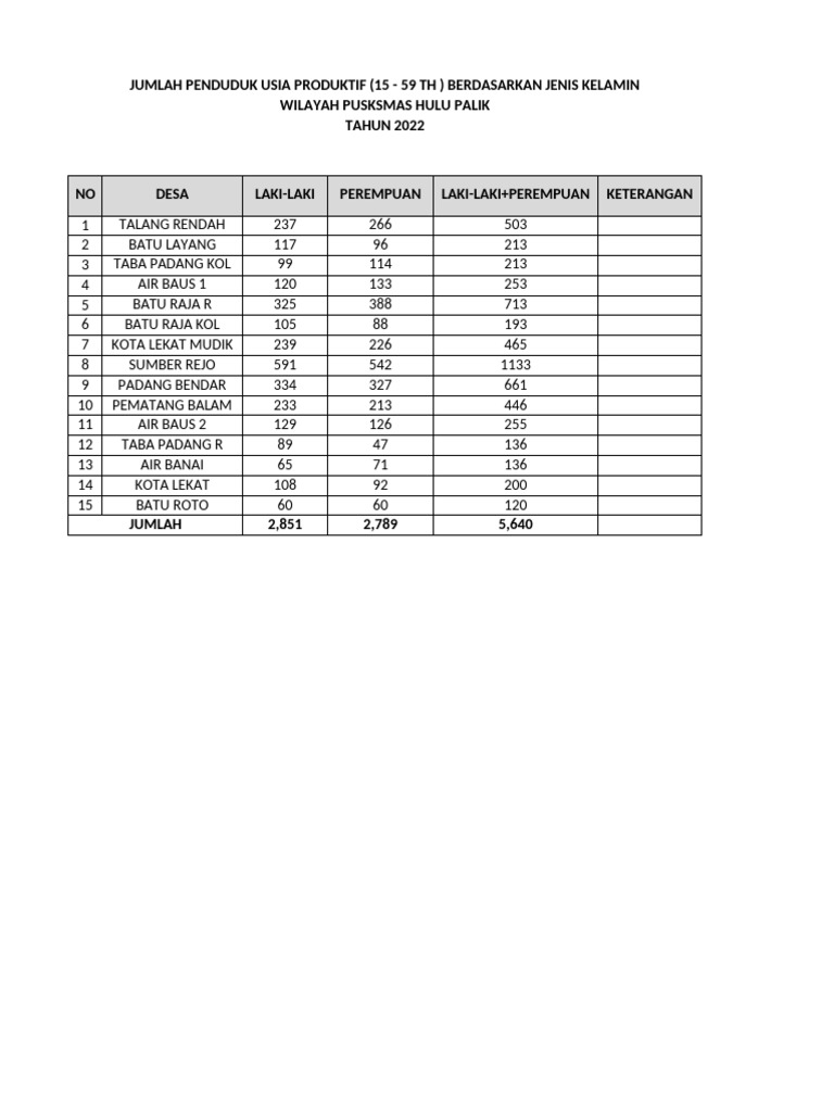 Data Umur 15-59 THN Puskesmas Hulu Palik | PDF