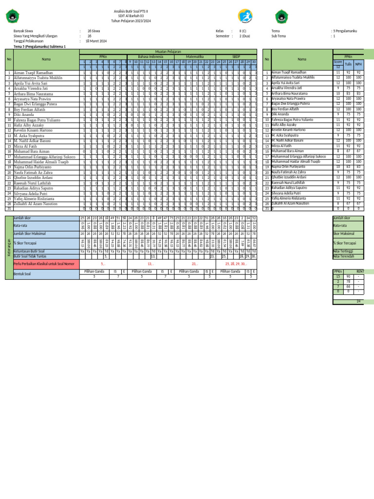 Analisis Kelas 2C PTS 2 Tema 5 SB 1 | PDF