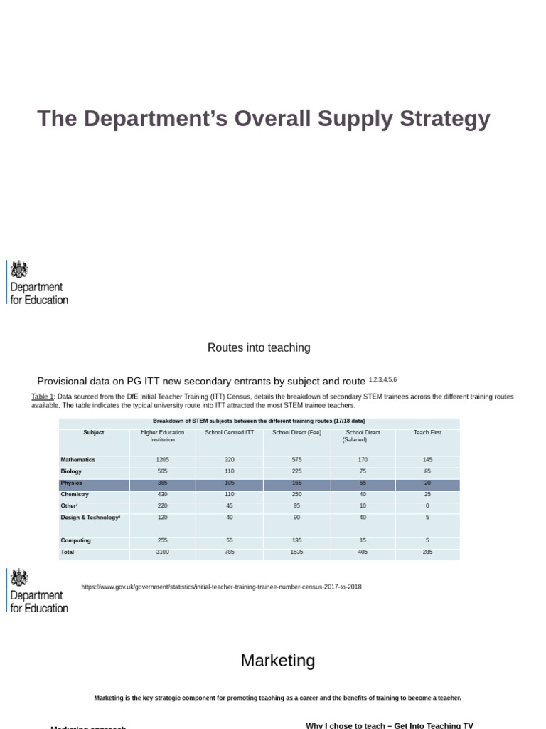 ITE2018 Lydia Watson | PDF | Science, Technology, Engineering, And ...