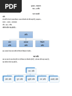 Class 9 Hindi - Swar Sandhi Worksheet | PDF