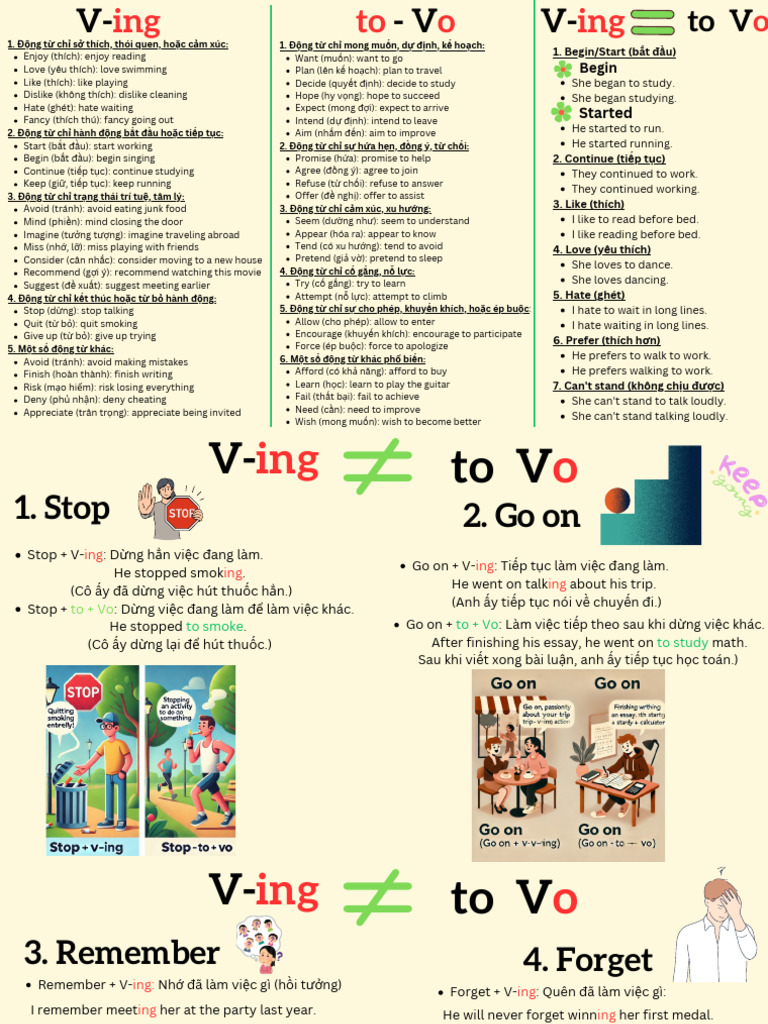 To Vo & Ving | PDF