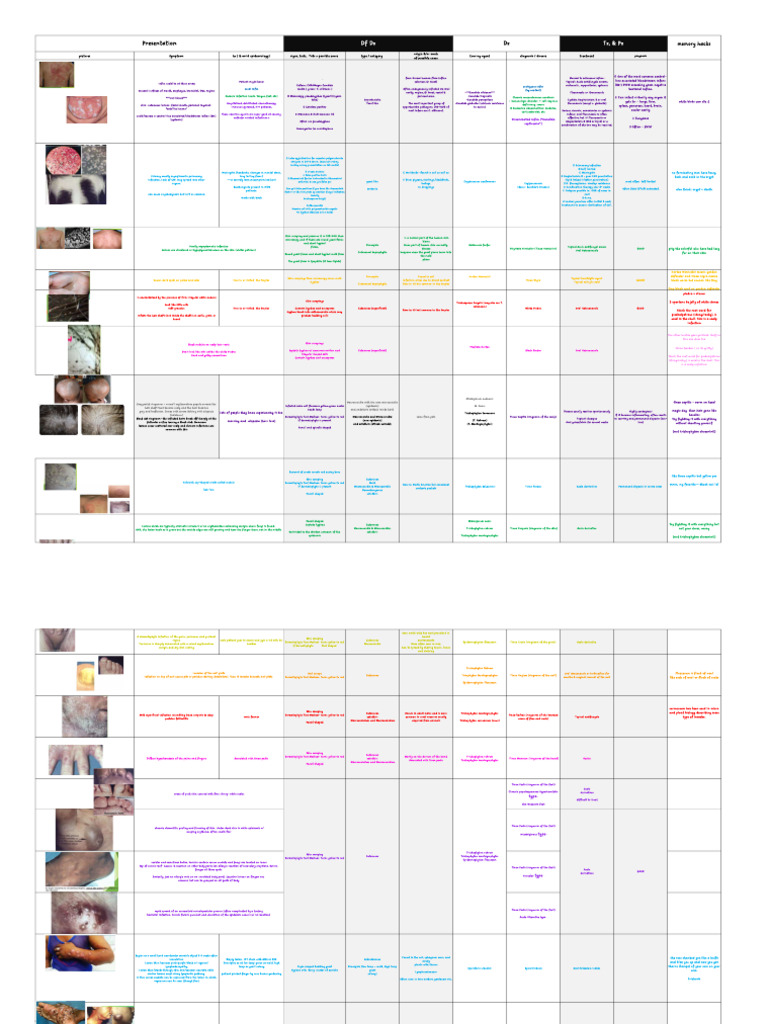 Fungi Tables | PDF | Candidiasis | Medical Specialties