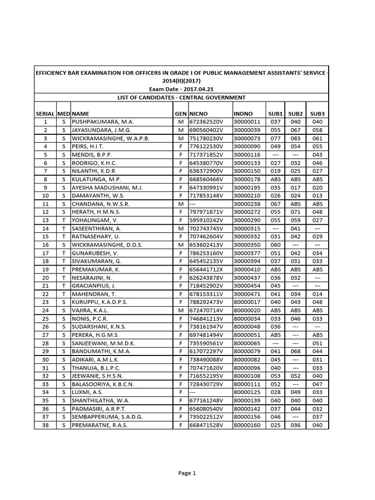pmas_grade_i_eb_results_2014(ii)2017 | PDF