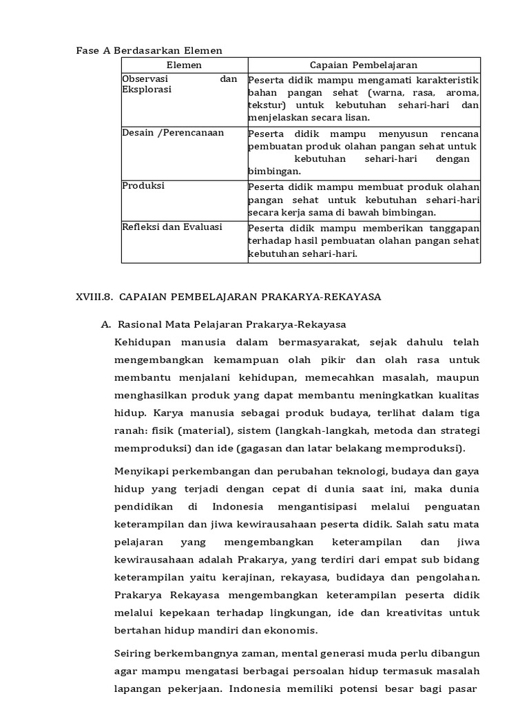 Perangkat Kumer Seni Budaya Kelas 2 Semester Genap Tahun 2024-2025. (1 ...