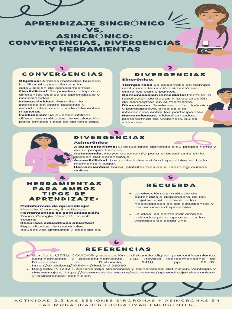 Aprendizaje Sincrónico vs. Asincrónico | PDF | Moodle | Modificación de ...