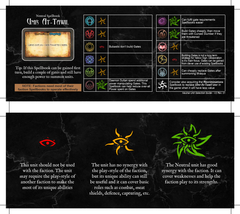 Spellbook - Umr At-Tawil - NUSG | PDF