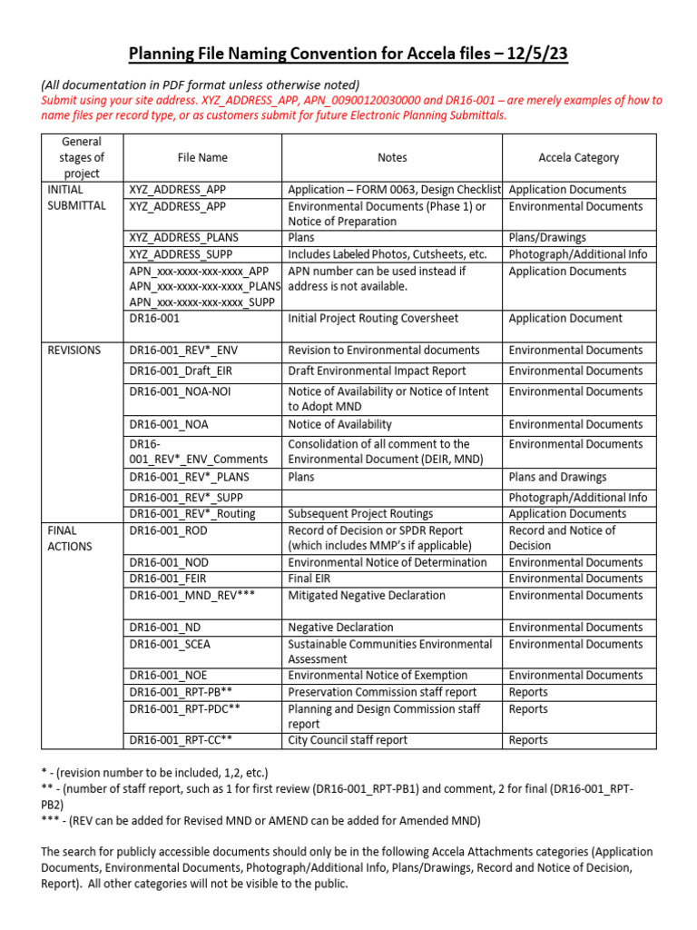 Accela File Naming Guidelines 2023 | PDF | Environmental Impact Statement