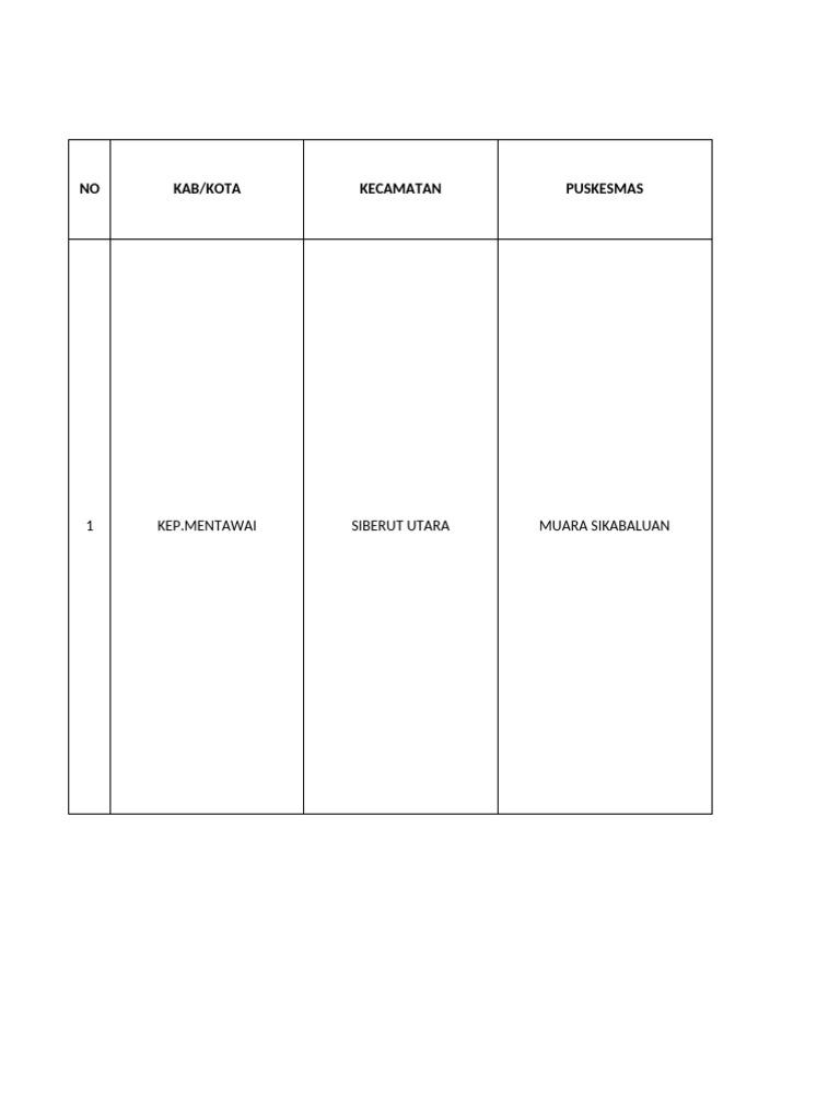 Sasaran Bumil, Busui, Balita 2025 | PDF