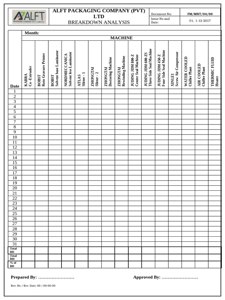 Equipment Breakdown Analysis Report | PDF | Manufactured Goods | Sustainable Building
